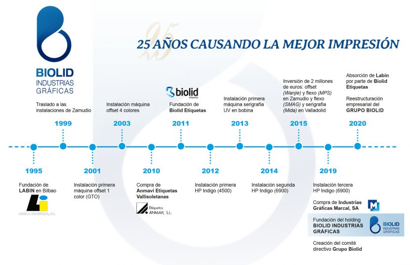 EMPRESA - BIOLID